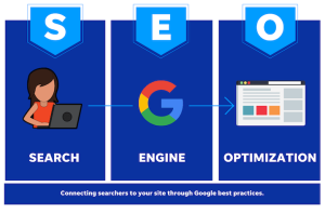 What Is SEO And How Do Businesses Use It? - AAFT