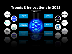 The Future of Journalism in 2025: Top Trends & Innovations