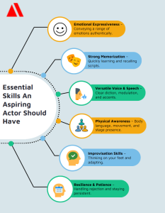 How to Become a Successful Actor: Courses, Skills, and Eligibility Guide