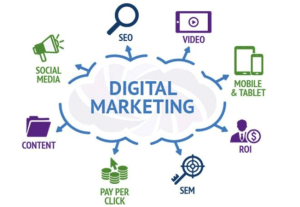Key Components of Digital Marketing Explained