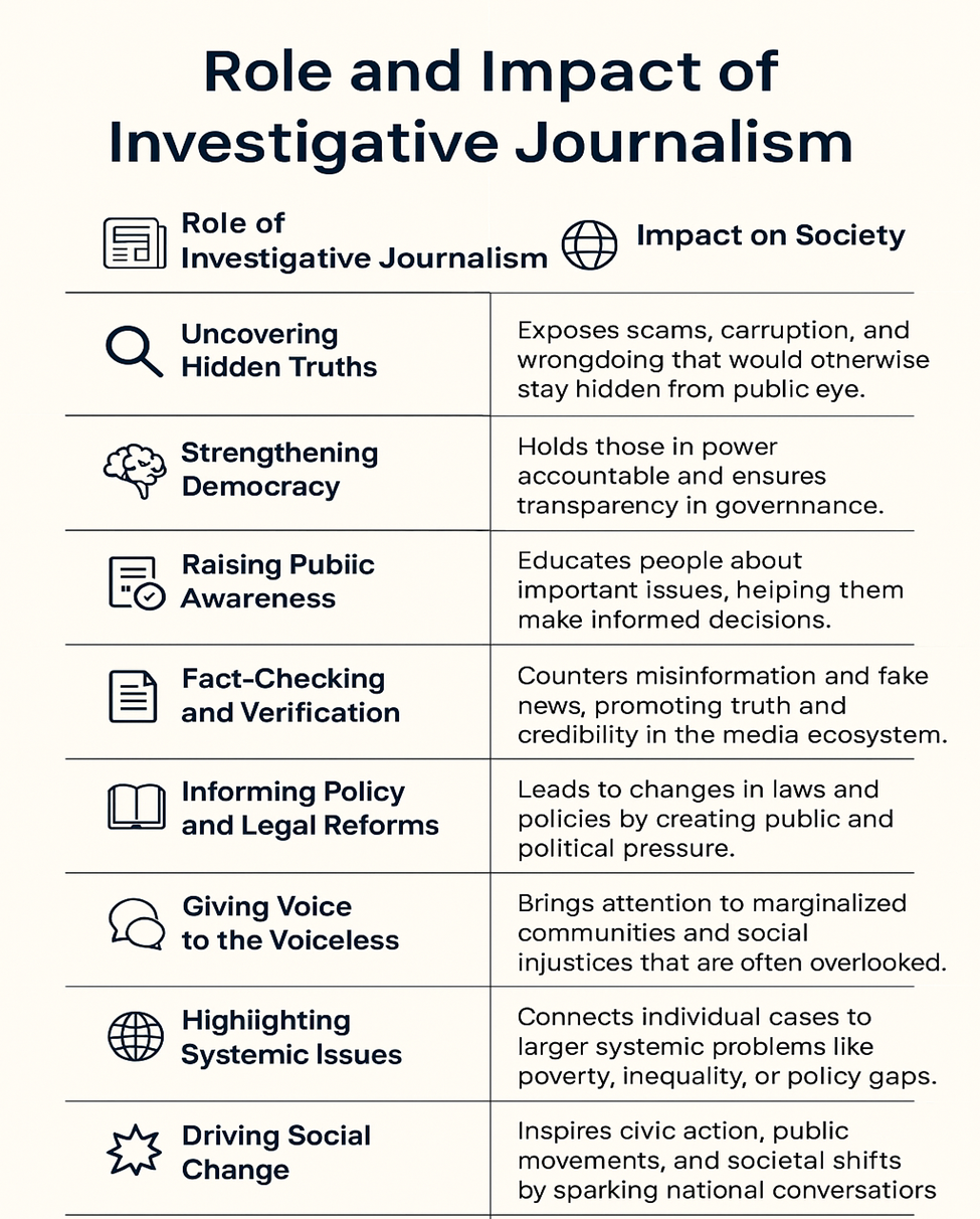 What Is Investigative Journalism? Role & Impact Explained